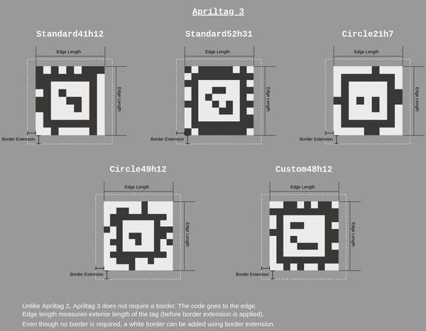 AprilTag – Optitag
